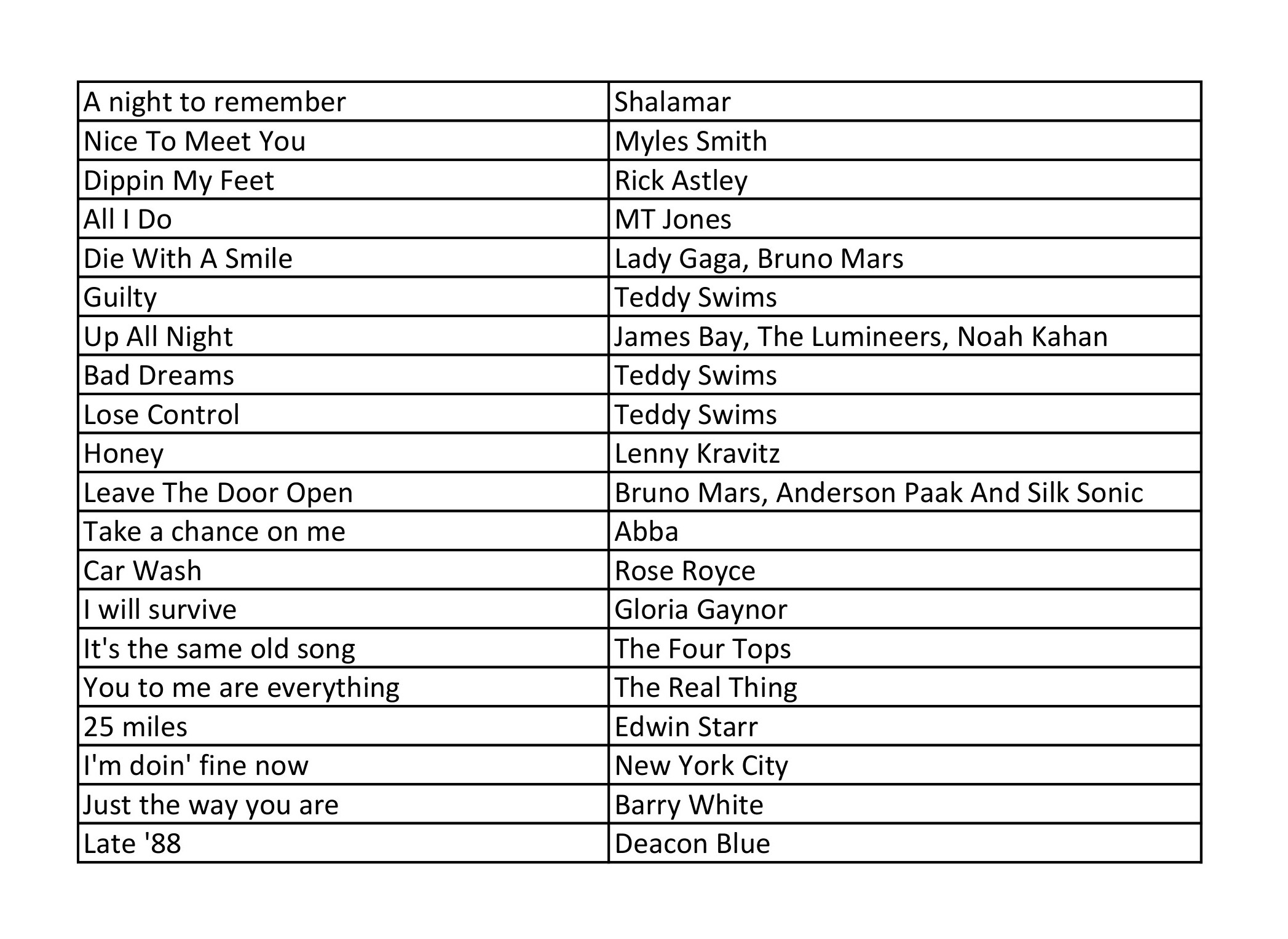 Top 40 Songs - Radio Halton
